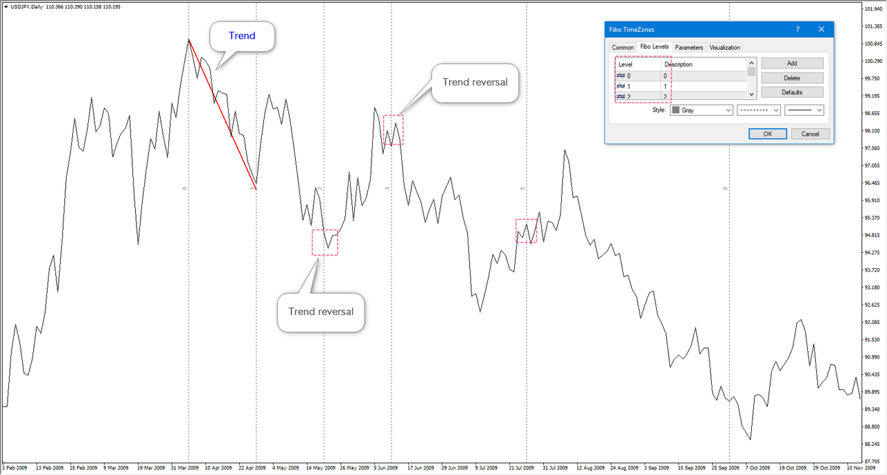 กลุ่มนักเทรดทองคำ นักลงทุนทองคำ อันดับ 1 ในไทย